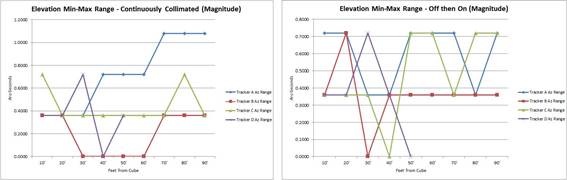 Measurement Accuracy of a Mirrored Surface Measured Directly Using a ...