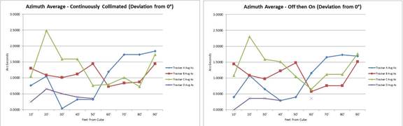 Measurement Accuracy of a Mirrored Surface Measured Directly Using a ...