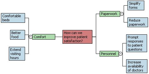 Selecting the Right Quality Improvement Project | Quality Digest