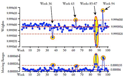 What Are Good Measurements? | Quality Digest