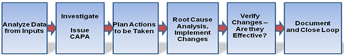 Avoiding Common CAPA Pitfalls | Quality Digest Avoiding Common CAPA Pitfalls | Quality Digest