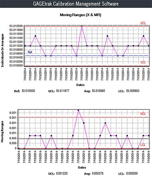How to Use a Bias Study | Quality Digest