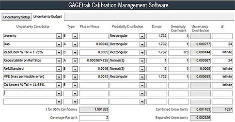 How to Use a Bias Study | Quality Digest