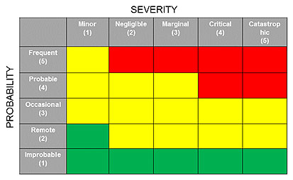 Hacking Risk Management | Quality Digest