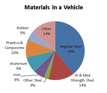 New NIST Research Center Helps the Auto Industry ‘Lighten Up’ | Quality ...