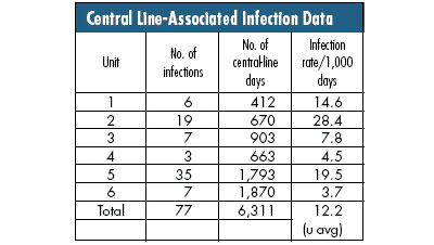 Statistical Stratification With Count Data, Part 1 | Quality Digest