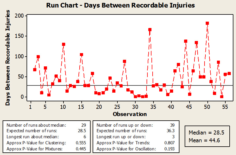 On Alleviating Tortured Data | Quality Digest
