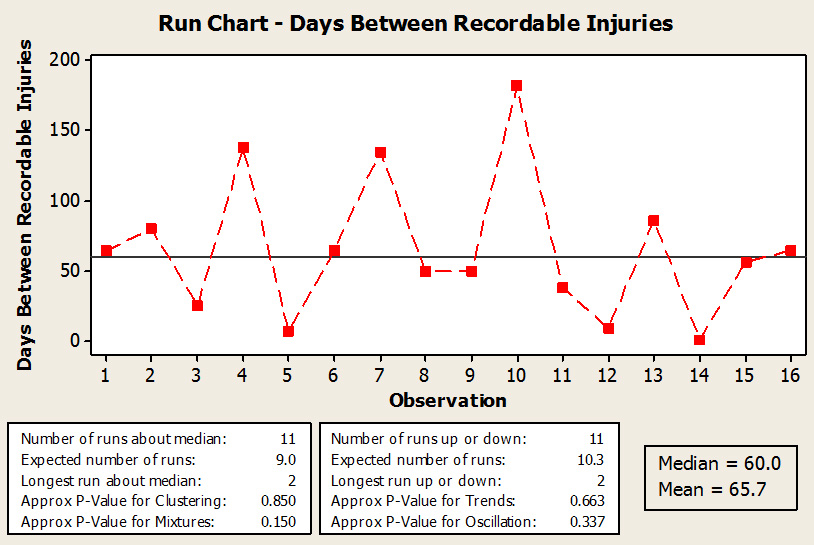 On Alleviating Tortured Data | Quality Digest