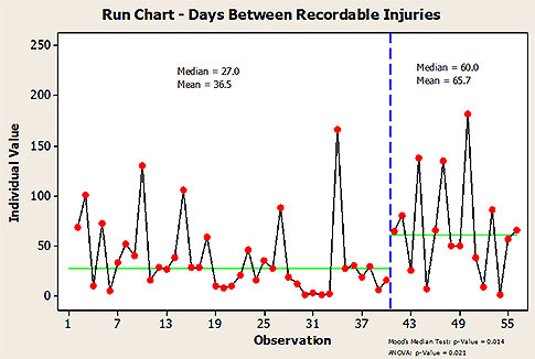 On Alleviating Tortured Data | Quality Digest