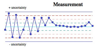 Calibration As a Risk Management Strategy | Quality Digest