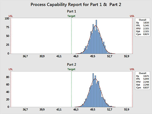 How Could You Benefit From the Cpm Capability Index? | Quality Digest