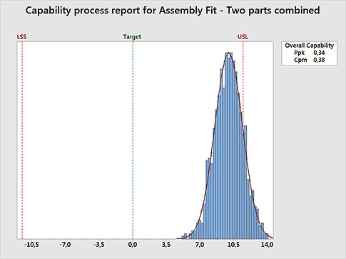 How Could You Benefit From the Cpm Capability Index? | Quality Digest