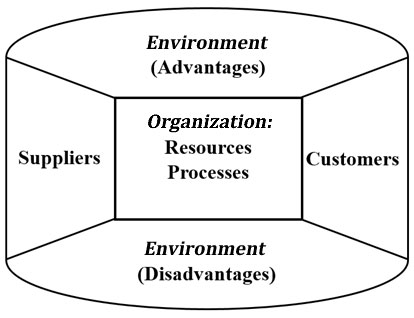 A Simplified Management Model | Quality Digest