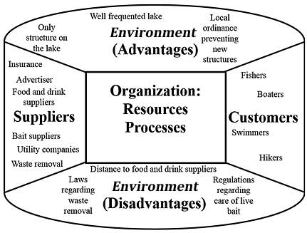 A Simplified Management Model | Quality Digest