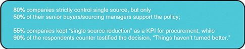 The Case for Single Source Procurement | Quality Digest