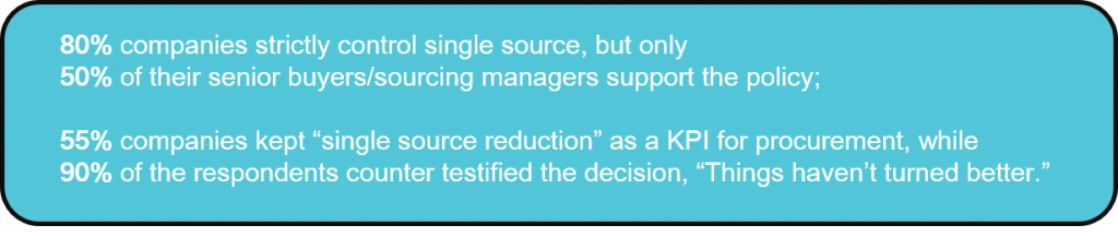 The Case for Single Source Procurement | Quality Digest