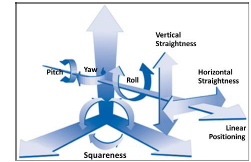 Volumetric Performance Improvement for Machine Tools | Quality Digest
