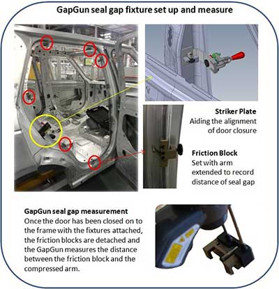Third Dimension’s New Solution for Automotive Seal Gap Measurement ...