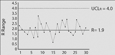 Introduction to Control Charts, Part 1 | Quality Digest