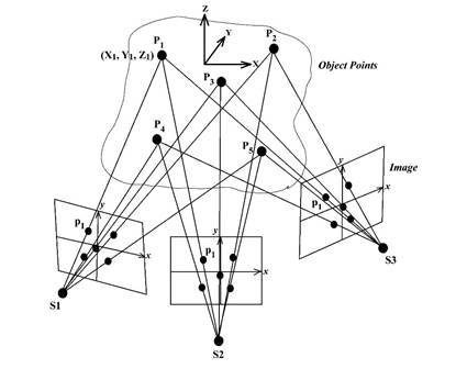 What Is Photogrammetry? | Quality Digest