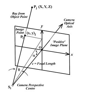 What Is Photogrammetry? | Quality Digest
