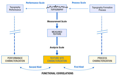 Functional Correlation | Quality Digest
