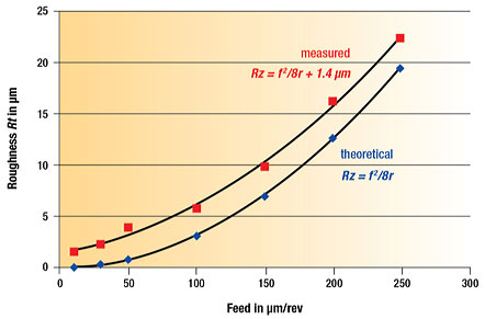 Functional Correlation | Quality Digest