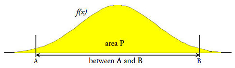 Probability Limits | Quality Digest
