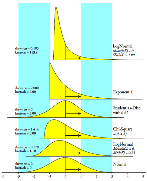 Probability Limits | Quality Digest