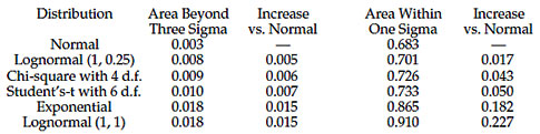 Probability Limits | Quality Digest