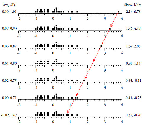 Probability Limits | Quality Digest