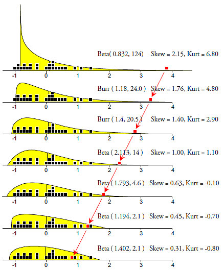 Probability Limits | Quality Digest