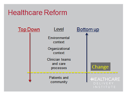Bottom-Up Healthcare Reform | Quality Digest