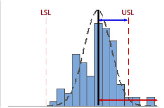 Cp and Cpk: Two Process Perspectives, One Process Reality | Quality Digest