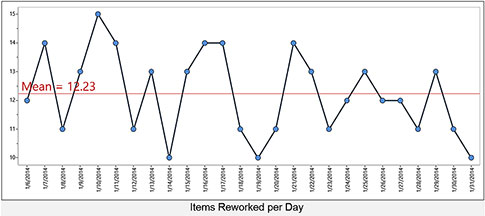 The Predictive Power of Control Charts | Quality Digest