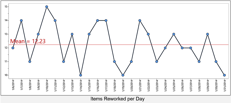 The Predictive Power of Control Charts | Quality Digest
