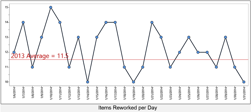 The Predictive Power of Control Charts | Quality Digest