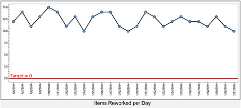 The Predictive Power of Control Charts | Quality Digest