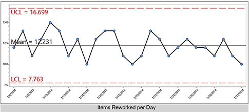 The Predictive Power of Control Charts | Quality Digest