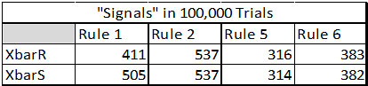 Ranges vs. Standard Deviations: Which Way Should You Go? | Quality Digest