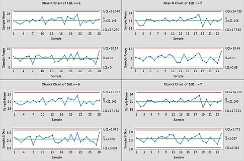 Ranges vs. Standard Deviations: Which Way Should You Go? | Quality Digest