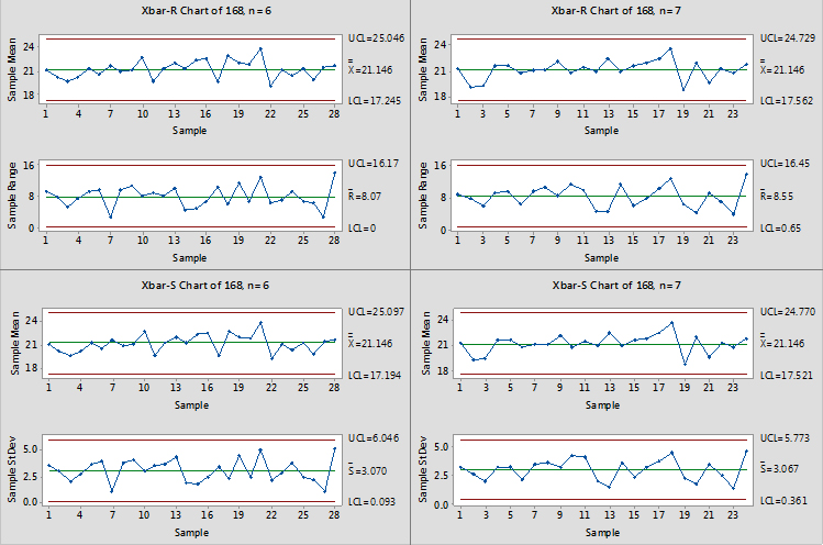 Ranges vs. Standard Deviations: Which Way Should You Go? | Quality Digest