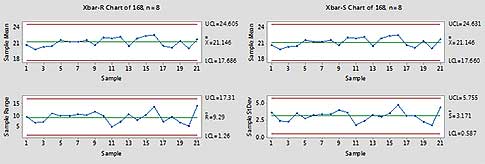 Ranges vs. Standard Deviations: Which Way Should You Go? | Quality Digest
