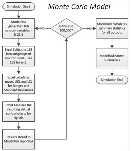 Ranges vs. Standard Deviations: Which Way Should You Go? | Quality Digest