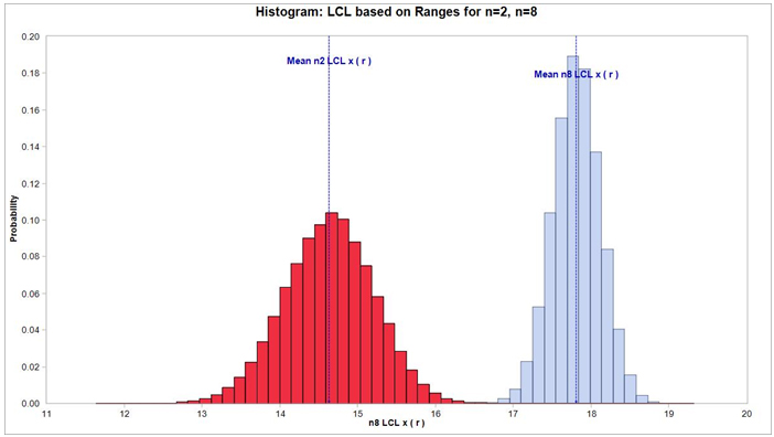 Ranges vs. Standard Deviations: Which Way Should You Go? | Quality Digest