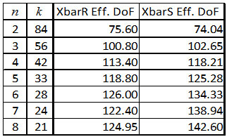 Ranges vs. Standard Deviations: Which Way Should You Go? | Quality Digest