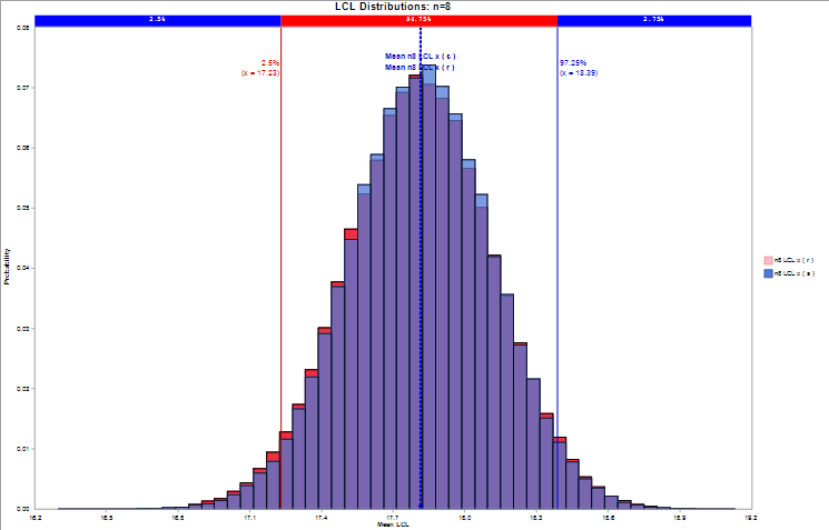 Ranges Vs Standard Deviations Which Way Should You Go Quality Digest