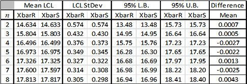 Ranges vs. Standard Deviations: Which Way Should You Go? | Quality Digest
