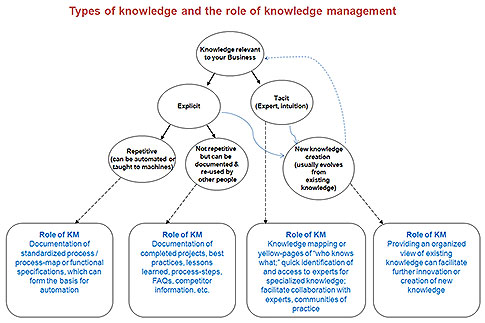 How to Profit From Your Knowledge Assets | Quality Digest