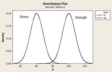 Know Your Distribution | Quality Digest